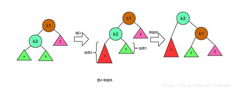 【数据结构】平衡二叉树的插入、删除 平衡二叉树插入怎么插 csdn博客