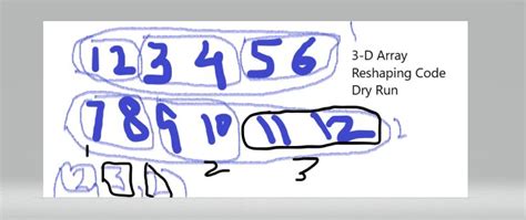 wajahat ali on linkedin numpy pythonnumpy linkdinpost