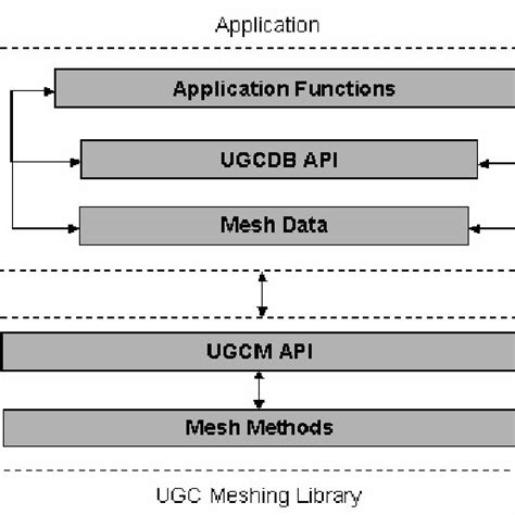 Meshing Library Only Download Scientific Diagram