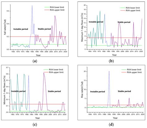 Evolution Of Hydrological Conditions And Driving Factors Analysis Of The Yongding River In A