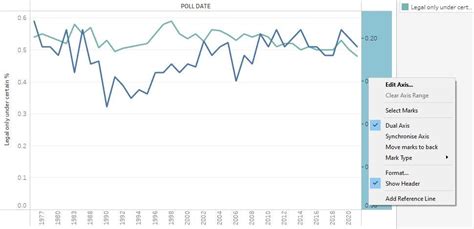 How To Add Multiple Line Graphs In A Single Chart In Tableau By Arshi Saleh Medium