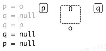 Go语言内存管理详解 惜寞的无人小间