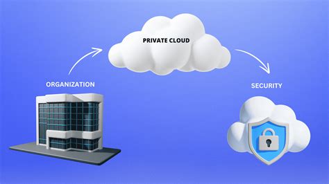 Private Cloud Computing The Future Of Secure Data Management