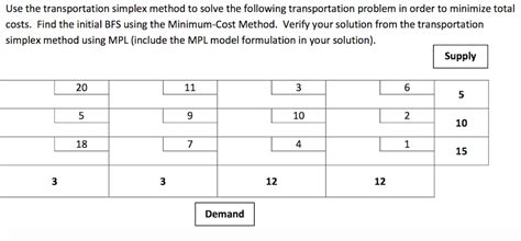 use the transportation simplex method to solve the