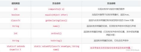 深入理解java枚举类型java Get Enum Value Csdn博客