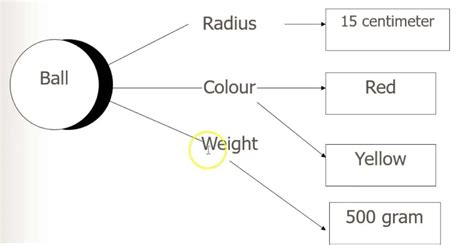 Attributes Uses Impact And Common Errors Botpenguin