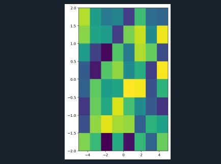 Cómo usar el método imshow de Matplotlib MuyLinux