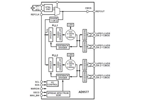 Dual Pll Spread Spectrum Clock Generator Eeweb