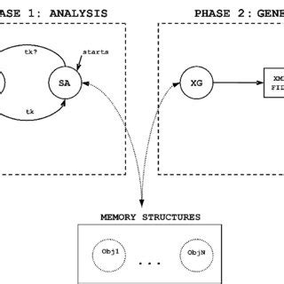 Lexical And Syntax Analysis Process Download Scientific Diagram
