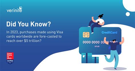 Verinite On Linkedin Didyouknow Visa Creditcards Digitalpayments Rewardscards…