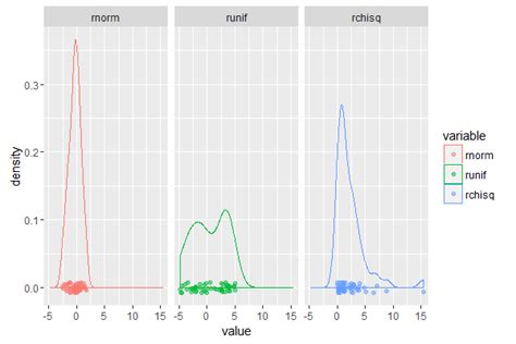 Plot Plotting Model Comparison Statistics In R Stack Overflow