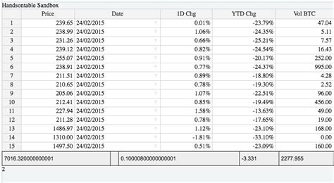 Angularjs Table Binding With Angular Stack Overflow