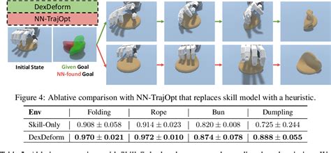 Figure From Dexdeform Dexterous Deformable Object Manipulation With Human Demonstrations And