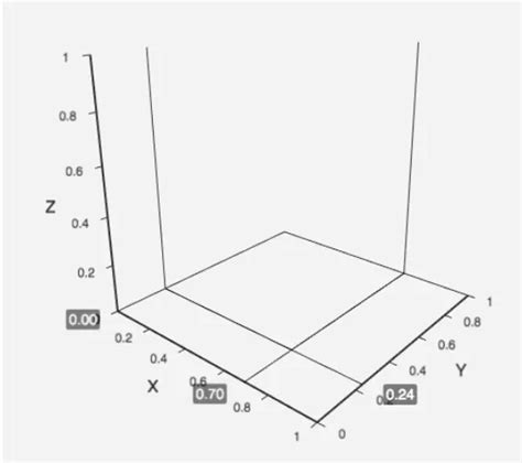 Echarts的三维可视化以及在微信小程序中使用echarts的探索 阿里云开发者社区