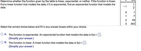 Solved Determine Whether The Function Given By The Table Is