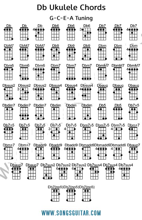 Ukulele Chords Chart G C E A Tuning