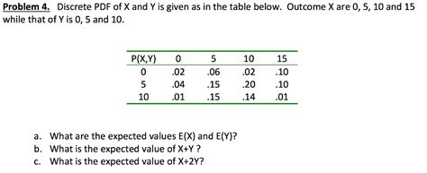 Solved Problem Discrete PDF Of X And Y Is Given As In The Chegg