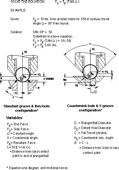 Detents Diameters For Vlier Spring Loaded Devices