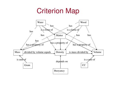 Ppt Application Of Generalizability Theory To Concept Map Assessment Research Powerpoint