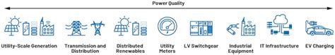 Power Quality Monitoring Part 1 The Importance Of Standards Compliant Power Quality