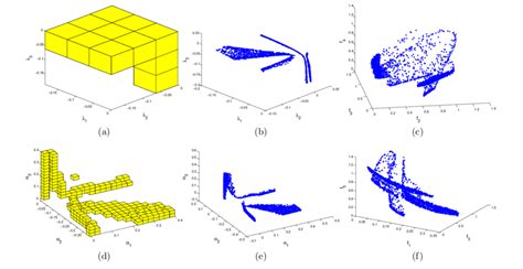 Projection Of The Resulting Pareto Setfront Computed With The Download Scientific Diagram
