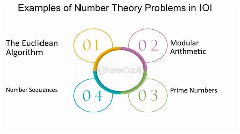 Number Theory