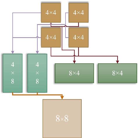 Figure 2 From Highly Parallel Acceleration Of Hevc Encoding On Arm Platform Semantic Scholar