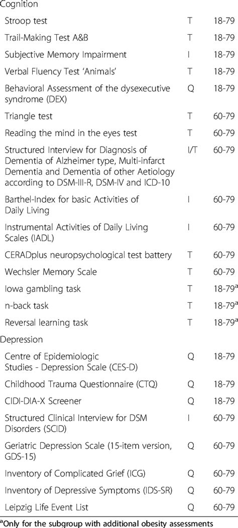 Computer Assisted Personal Interviews I Self Administered Download Scientific Diagram