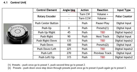 Searching For Volume Control Button That Connects With Arylic Up2stream Page 4 Diy Product