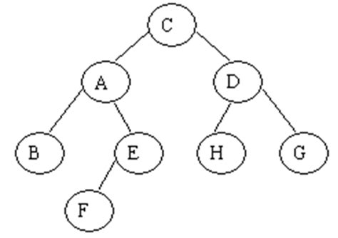 数据结构期末练习题4 知乎