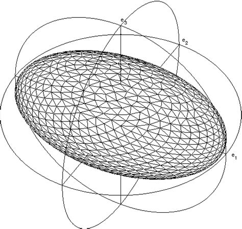 Figure 1 From The Sparse Cardinal Sine Decomposition Applied To Stokes Integral Equations