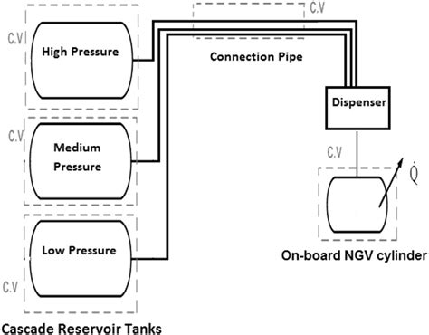 A Simple Cascade Storage System Download Scientific Diagram