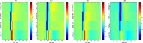 Csd Response Time Course Across Cortical Layers L23 L4 L5 And L6