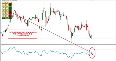 Mt4 Rsi Multi Time Frame Indicator Top Download