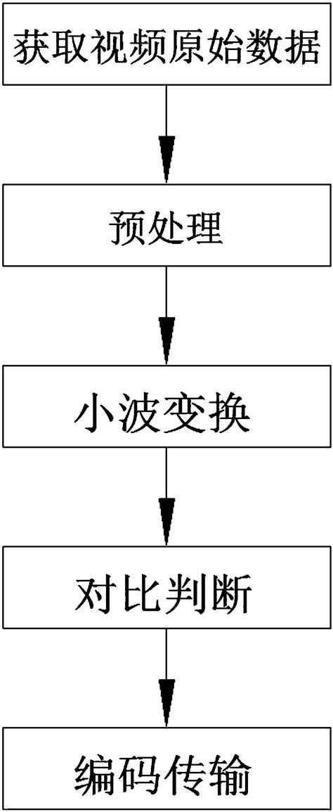 pre decoding method before video coding eureka patsnap