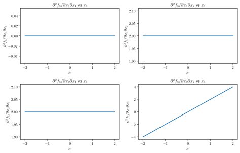 Neural Networks Auto Differentiation Using Pytorch 20 — Nnbma 010 Documentation