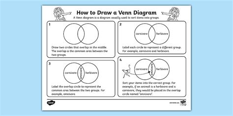 👉 How To Draw A Venn Diagram Worksheet Twinkl