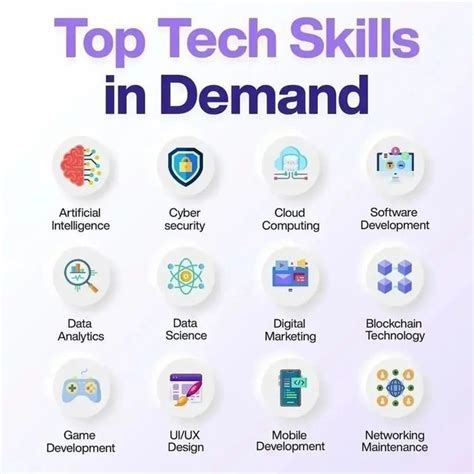 Top Tech Skills In Demand Info Sheet