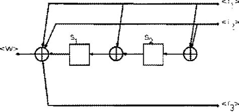Figure 1 From Syndrome Decoding Of Binary Convolutional Codes