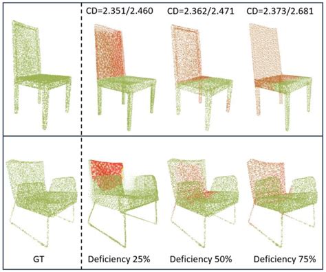 Research On Multi Scale Point Cloud Completion Method Based On Local