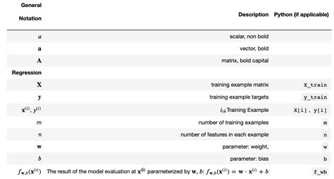 Kakamanas Blogs Linear Regression For Multiple Variables
