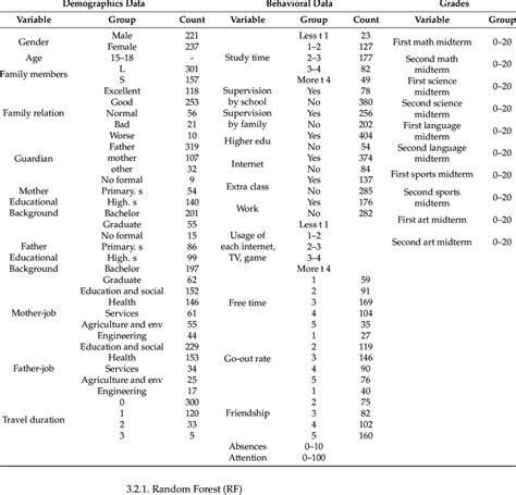 Attributes Of The Database With Value Details Download Scientific Diagram