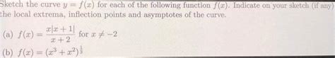 Solved Sketch The Curve Y F X For Each Of The Following Chegg Com