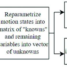 Topology Of Deterministic Artificial Intelligence That Is Applied Download Scientific