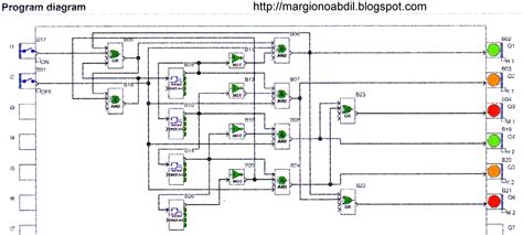 Program Plc Untuk Traffick Light Jalan 4 Simpang 1 Jalur ~ Pintar Belajar Rangkaian Listrik