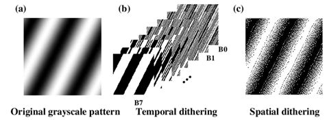 methods to binarize the grayscale fourier patterns a original download scientific diagram