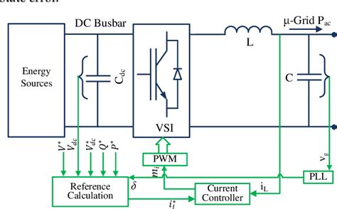 Figure 3 From Overview Of Ac Microgrid Controls With Inverter