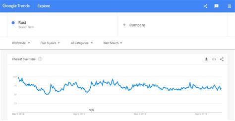 Lenguajes De Programación Top En 2022 Beneficios