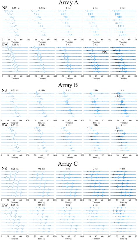 Synthetic Data Calculated For 1‐d Velocity Structure The Waveforms