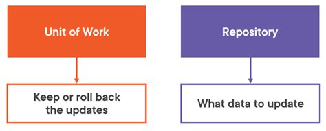 Crossing Aggregate Boundaries · Vladimir Khorikov